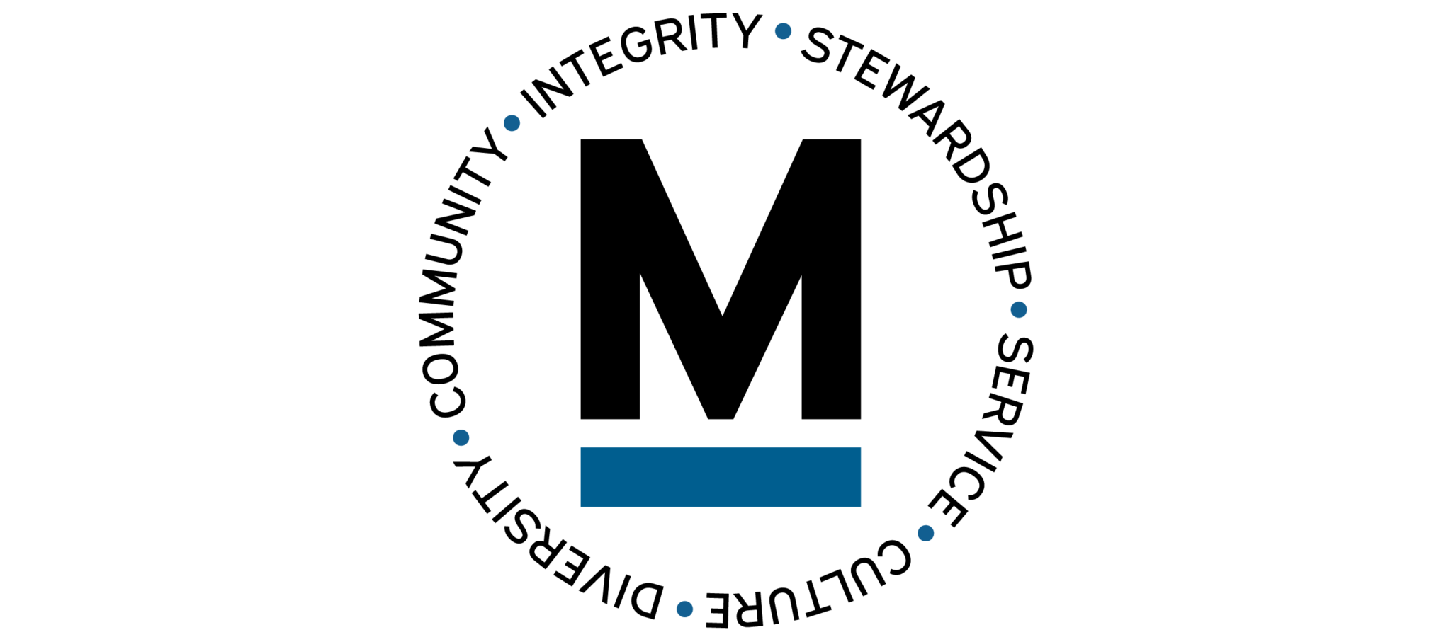 Values - Meketa Investment Group